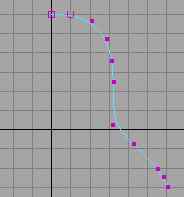 Organic Modeling Tutorial