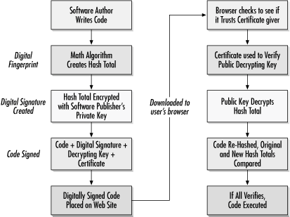 Malicious Mobile Code