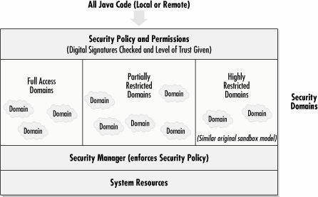 Malicious Mobile Code