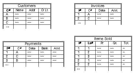 DATABASE LEARNING MODULE