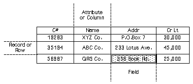 DATABASE LEARNING MODULE