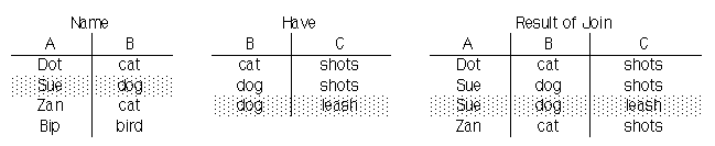 DATABASE LEARNING MODULE