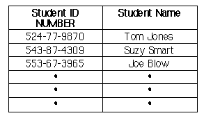 DATABASE LEARNING MODULE
