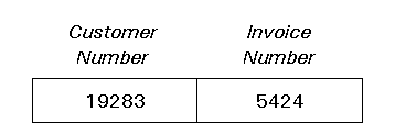 DATABASE LEARNING MODULE