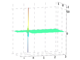 R. Rostamian: Research in Fluid Mechanics