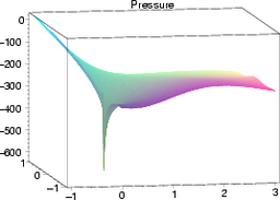 R. Rostamian: Research in Fluid Mechanics