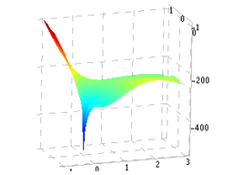 R. Rostamian: Research in Fluid Mechanics