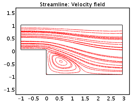 R. Rostamian: Research in Fluid Mechanics