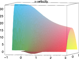 R. Rostamian: Research in Fluid Mechanics