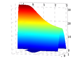 R. Rostamian: Research in Fluid Mechanics