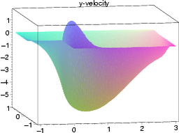 R. Rostamian: Research in Fluid Mechanics