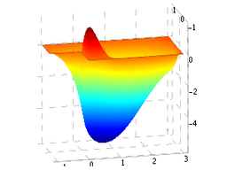 R. Rostamian: Research in Fluid Mechanics